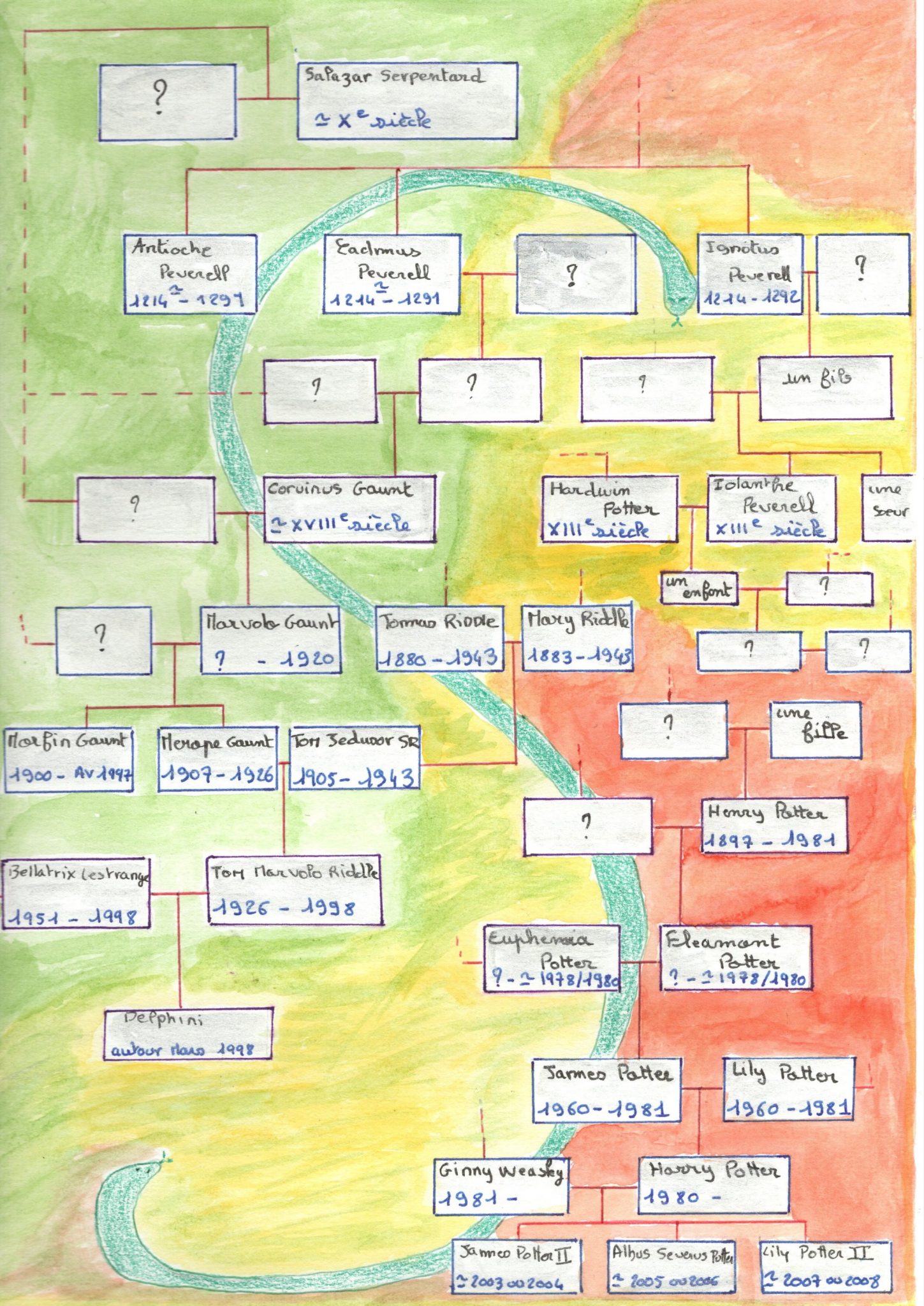 Tom Marvolo Riddle : le digne héritier de Salazar Serpentard ? - La ...